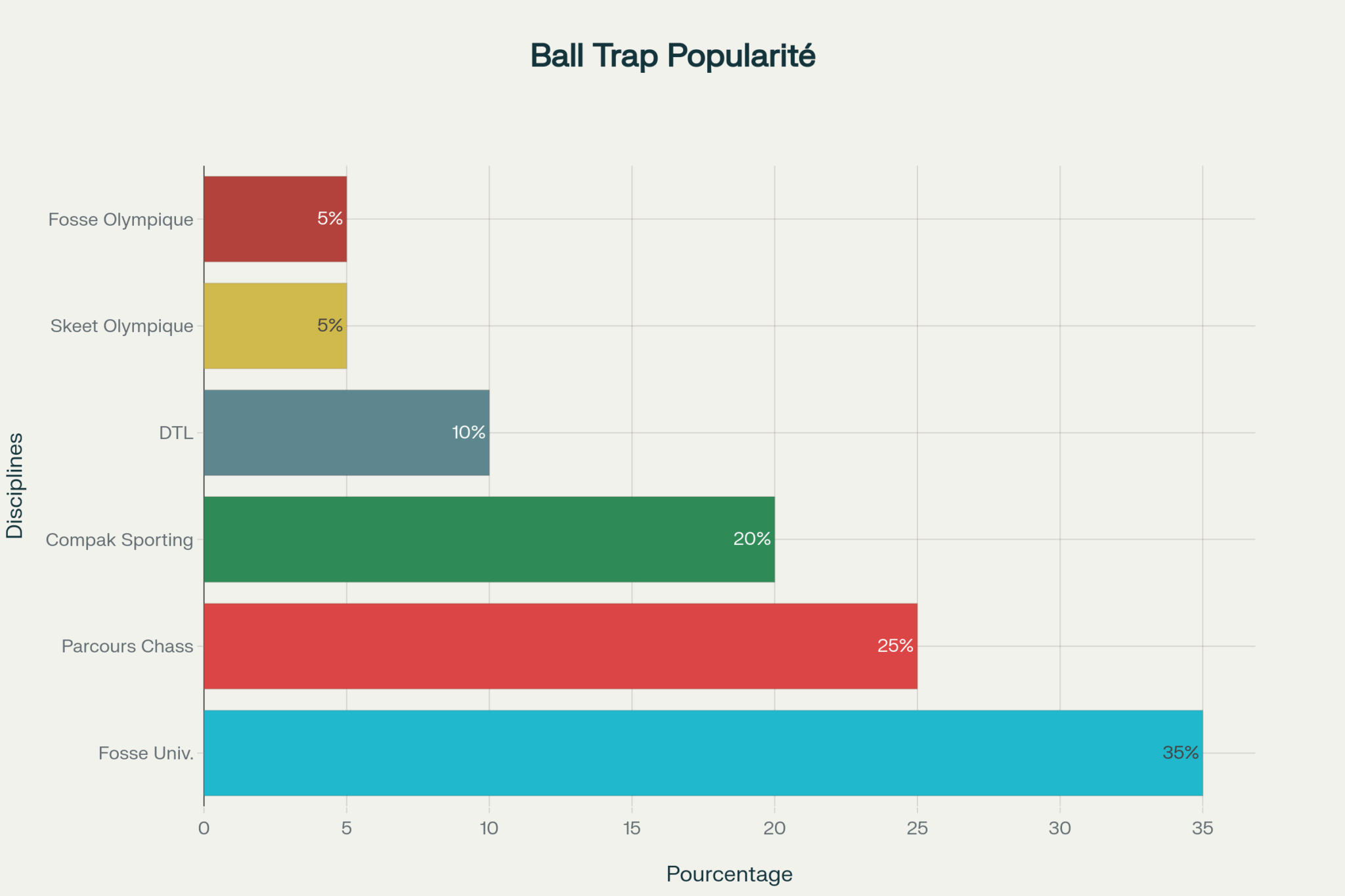 Débuter au Ball Trap : Guide Complet 2025 | Le Montagnard