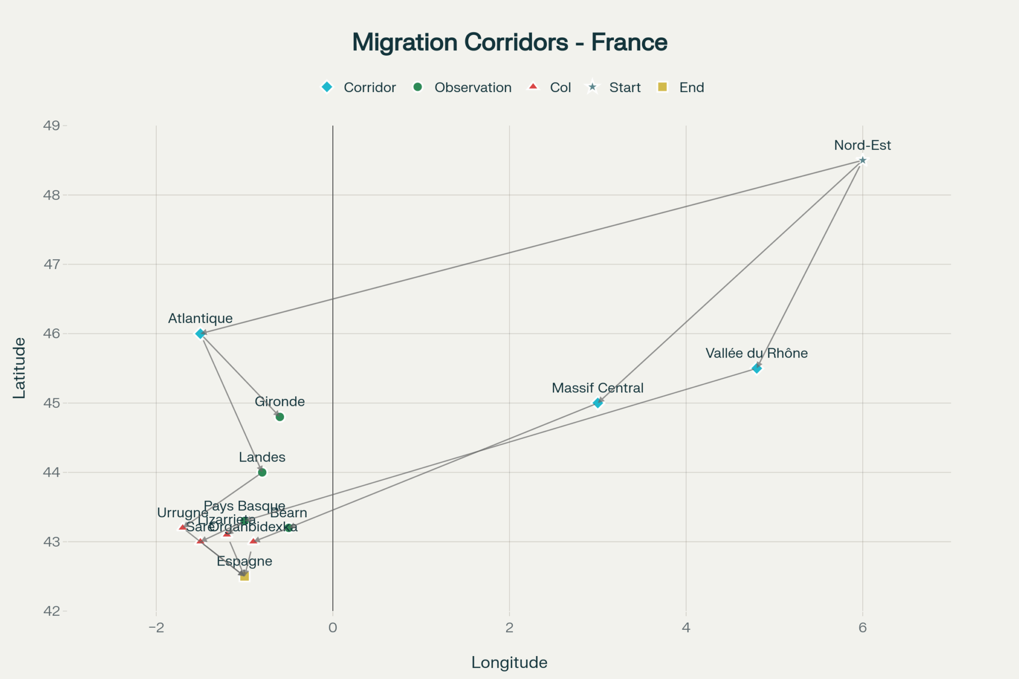 Migration Palombes 2026 : Dates, Couloirs, Postes