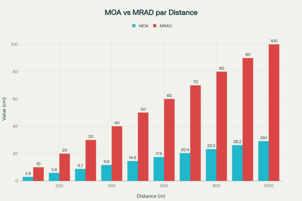 Guide TLD 2025 : Maîtriser le Tir Longue Distance