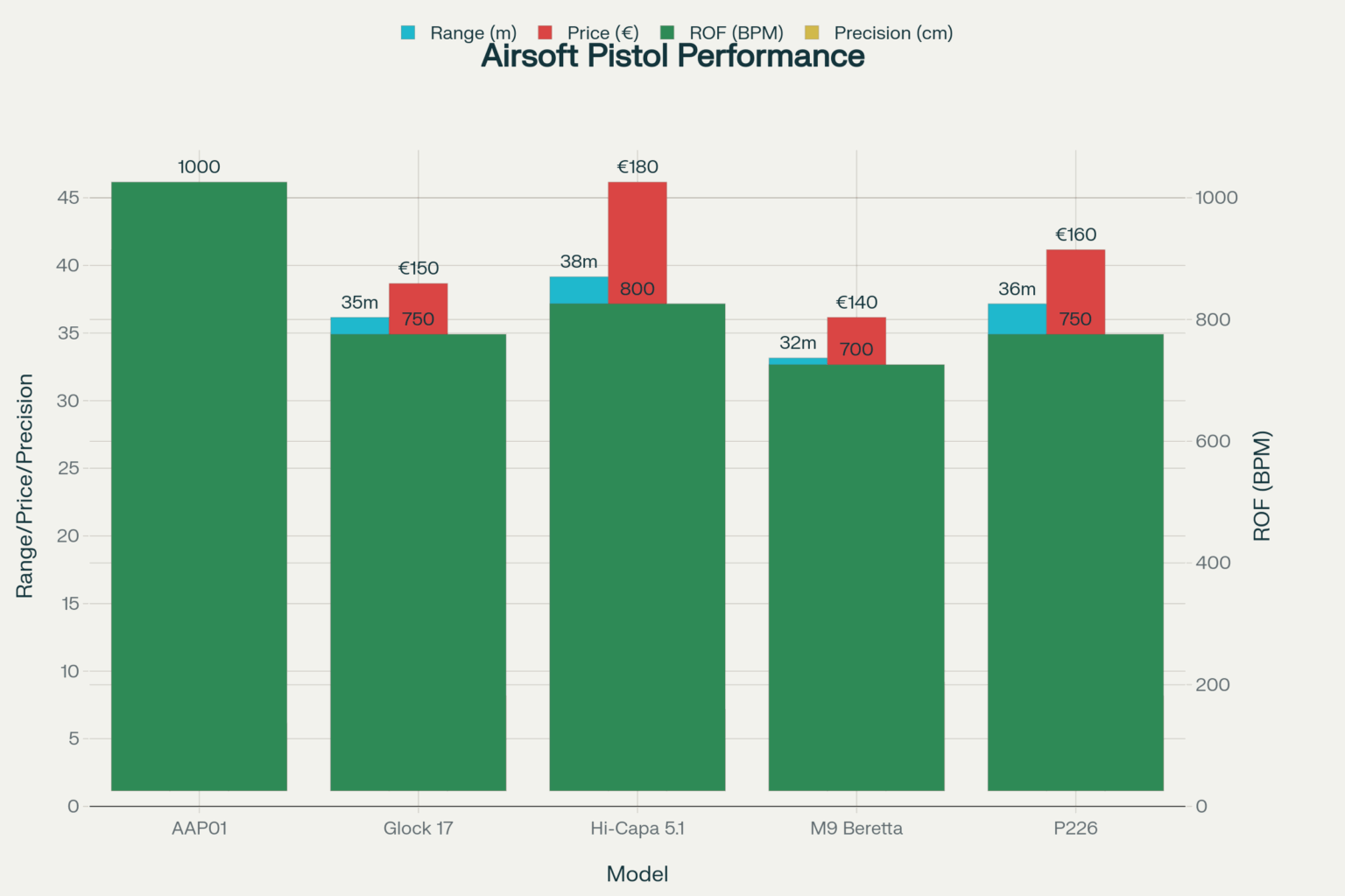 AAP01 Airsoft 2026 : Test, Avis & Upgrades
